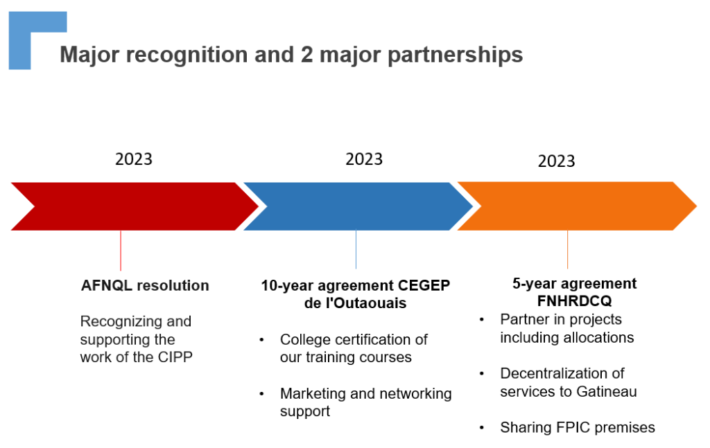 FPIC - The First Peoples Innovation Centre